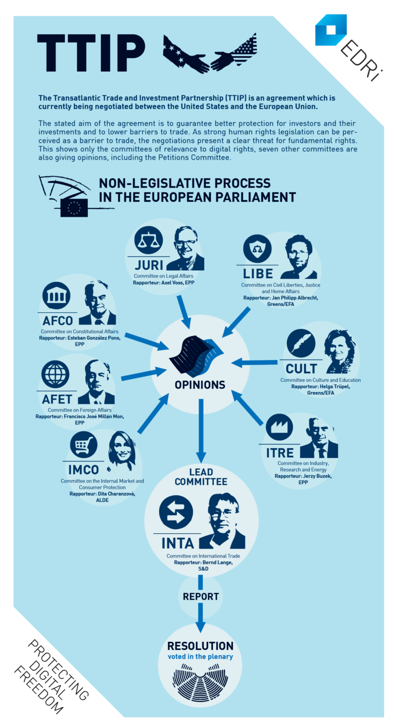 Infographic: TTIP Resolution - European Digital Rights (EDRi)