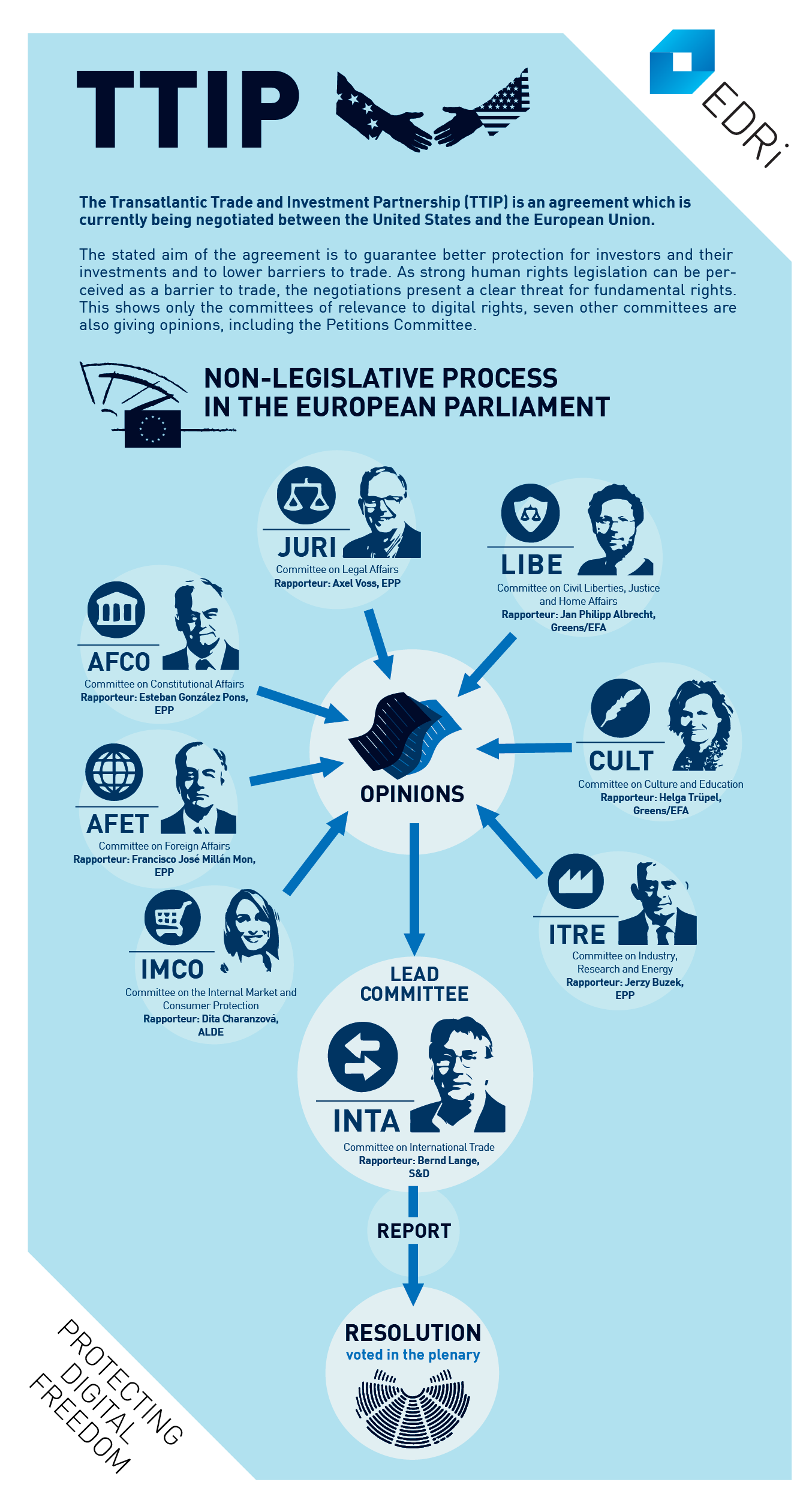 Infographic: TTIP Resolution - European Digital Rights (EDRi)