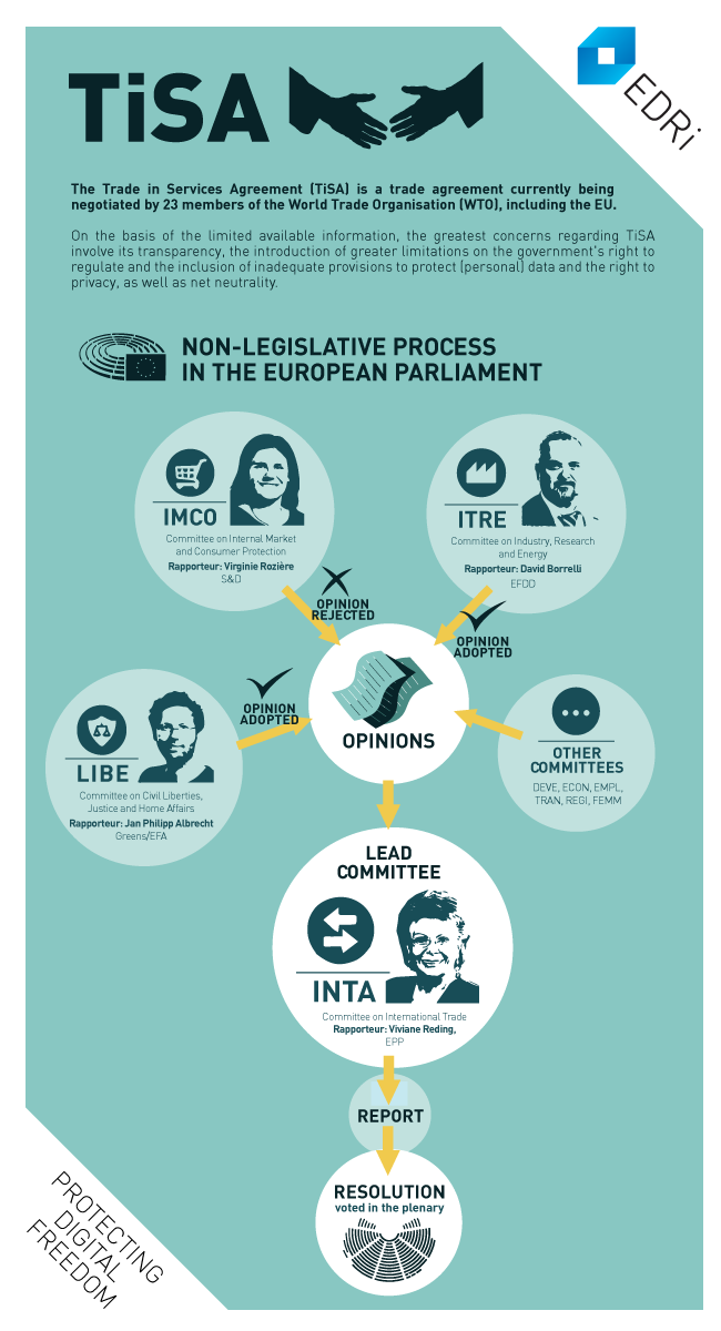 TiSA Resolution: document pool - European Digital Rights (EDRi)