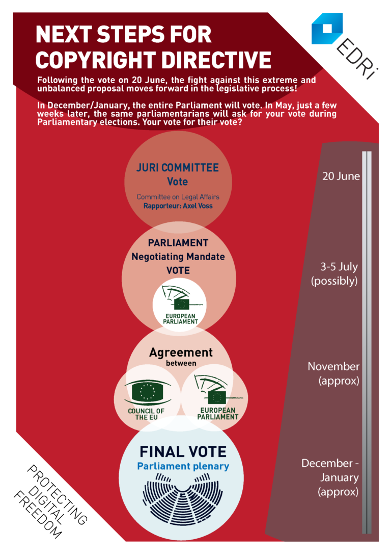 We can still win: Next steps for the Copyright Directive - European ...
