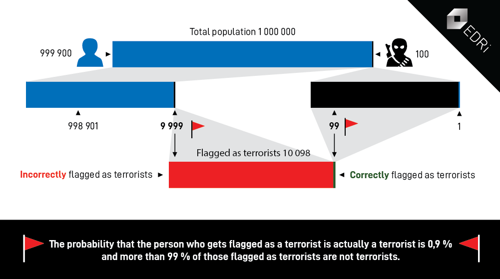 Why EU Passenger Surveillance Fails Its Purpose why-eu-passenger-surveillance-fails-its-purpose