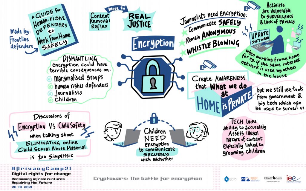 Wiretapping children’s private communications: Four sets of fundamental ...