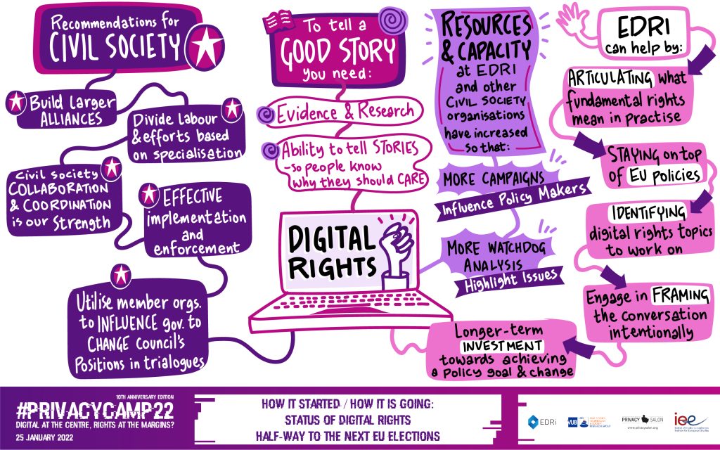 How it started, how it’s going: Halfway through the current European ...