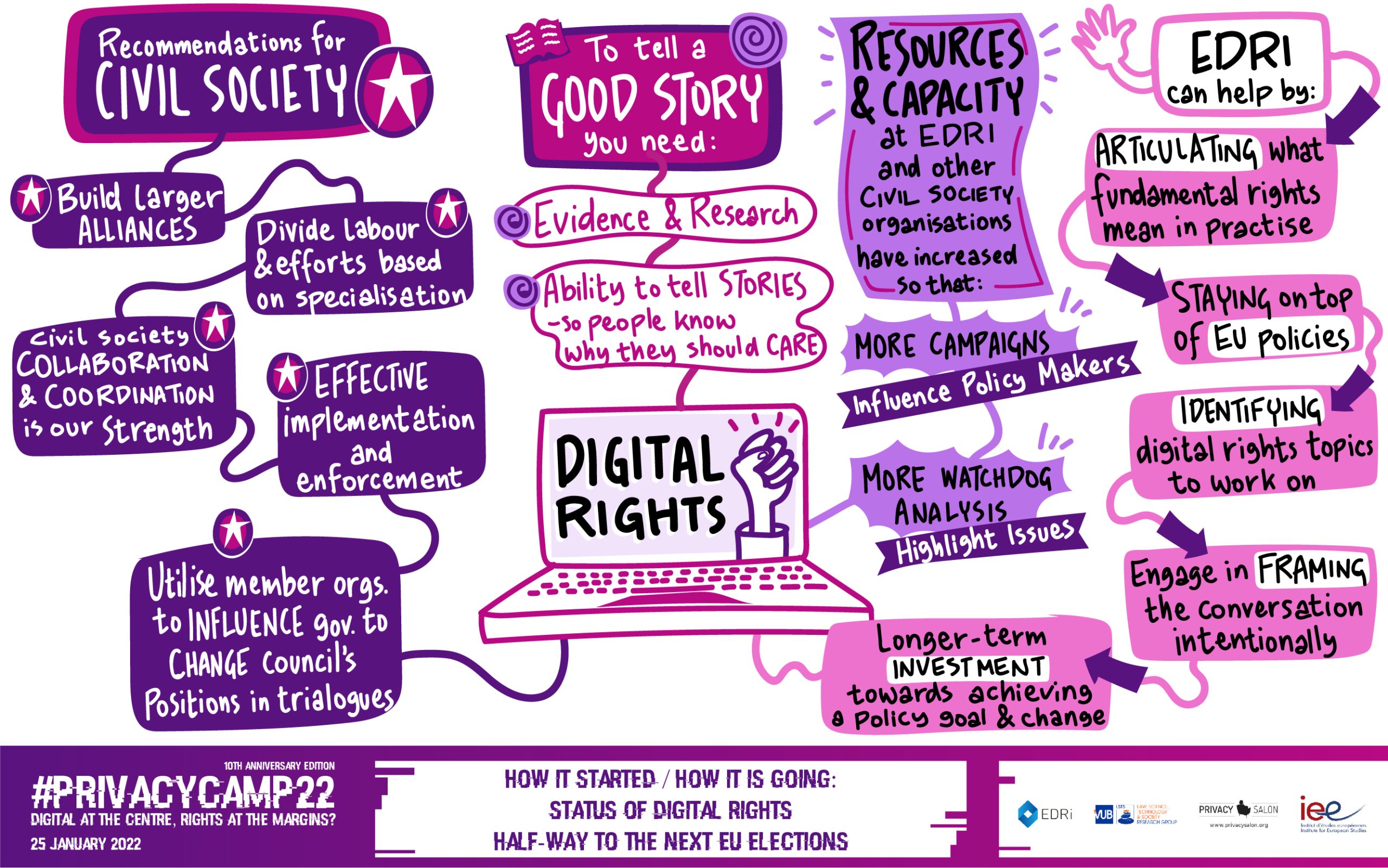 How it started, how it’s going: Halfway through the current European ...