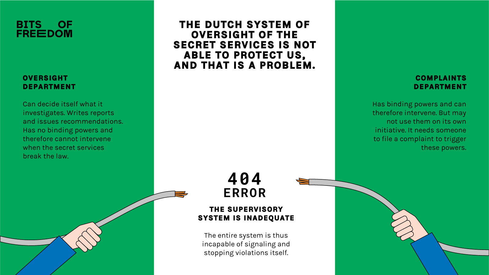 Hooray! Bits of Freedom freed the data of millions of people from the ...