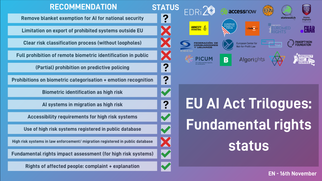 EU AI Act Trilogues - European Digital Rights (EDRi)